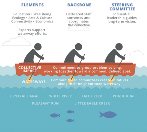 Elements | Reconnecting to Our Waterways